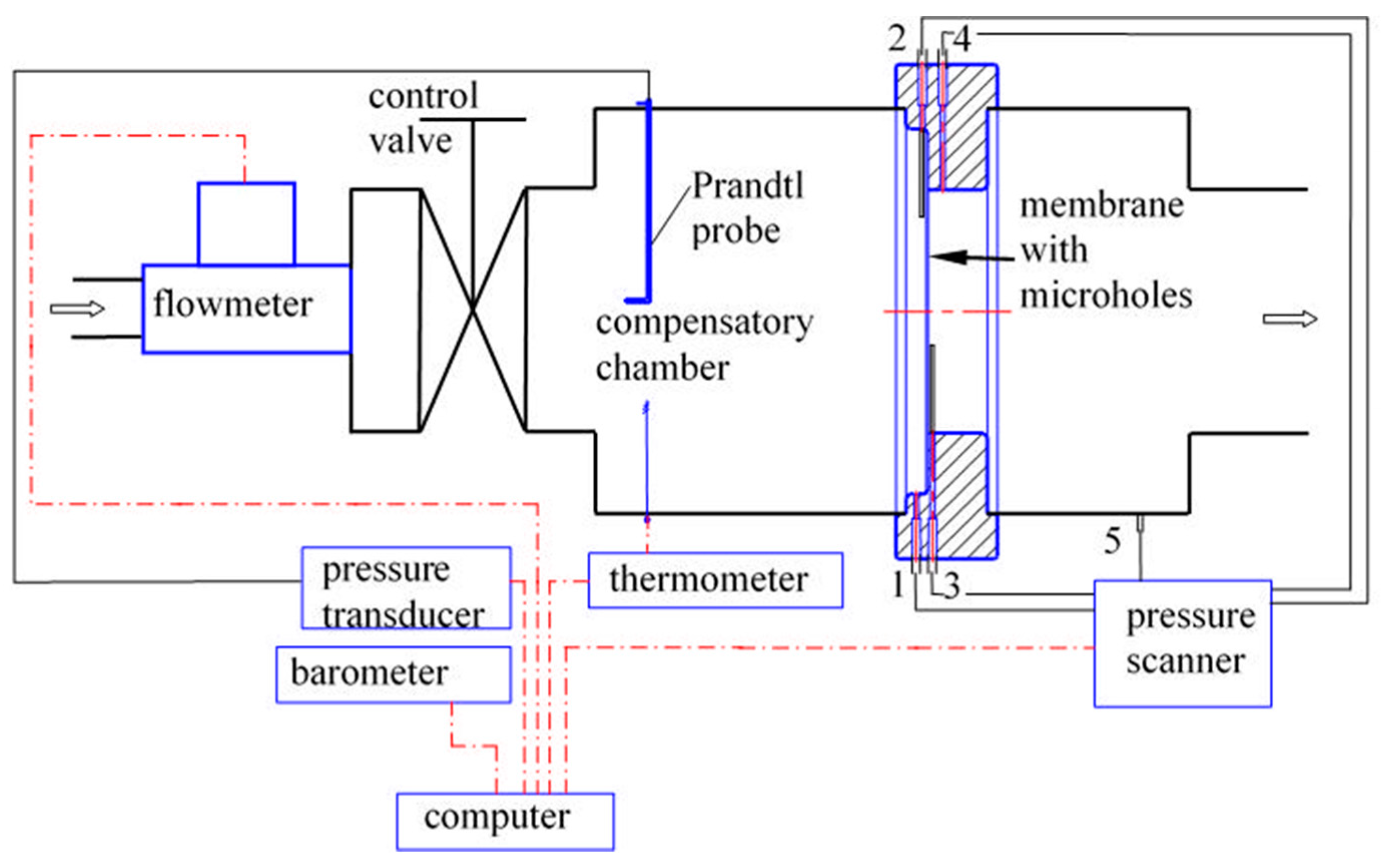 Influence of Holes Manufacture Technology on Perforated Plate Aerodynamics