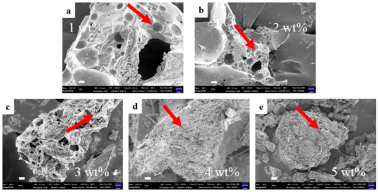 Enhancements on Flame Resistance by Inorganic Silicate-Based ...