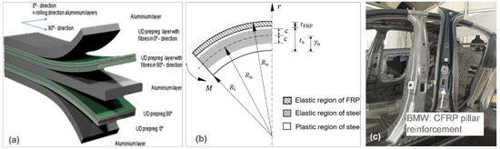 Current Trends in Automotive Lightweighting Strategies and Materials