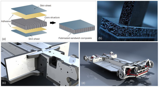 Current Trends in Automotive Lightweighting Strategies and Materials