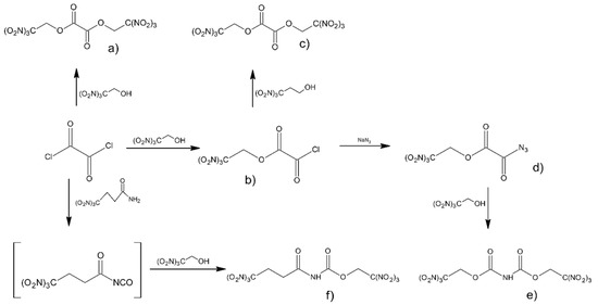 Solid Propellant Formulations: A Review of Recent Progress and Utilized ...