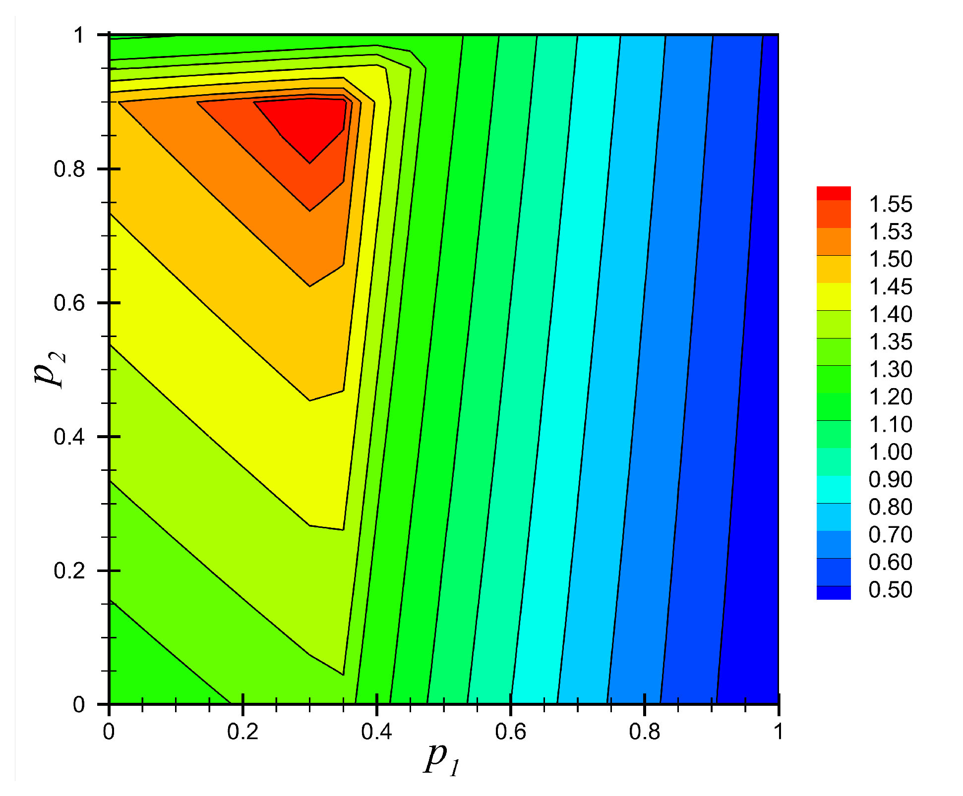 Proper Generalized Decomposition for Parametric Study and Material Distribution Design of Multi ...
