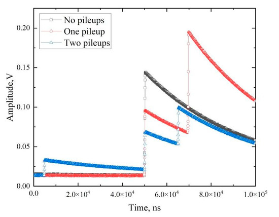 Spacerak Beam Capacity - The Best Picture Of Beam