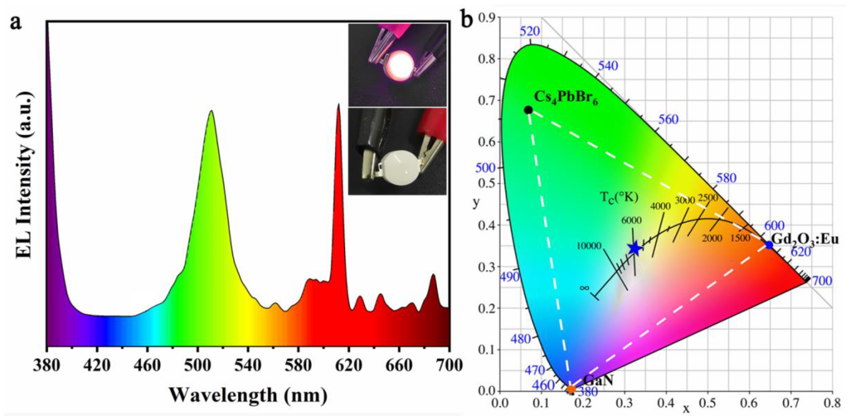 Study of Construction and Performance on Photoelectric Devices of Cs–Pb ...