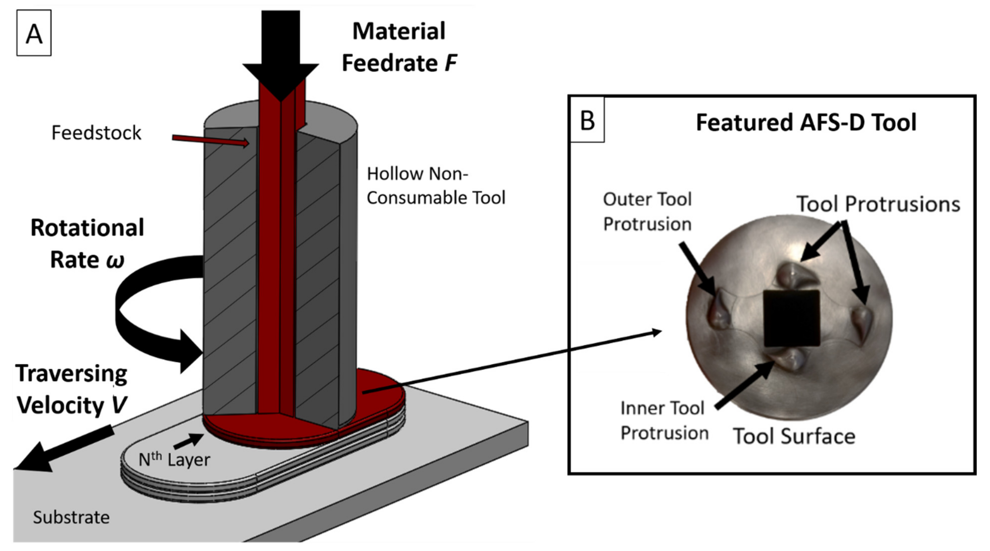 Additive Friction Stir