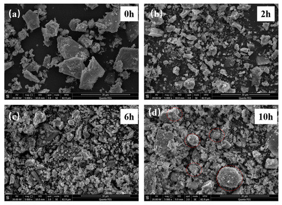 Titanium-Enriched Slag Prepared by Atmospheric Hydrochloric Acid ...