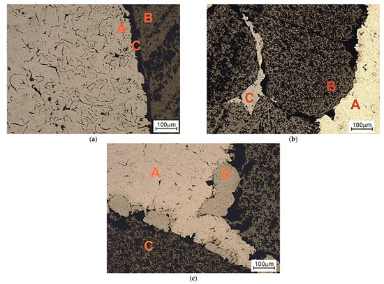 Surface Phenomena at the Interface between Silicon Carbide and Iron Alloy