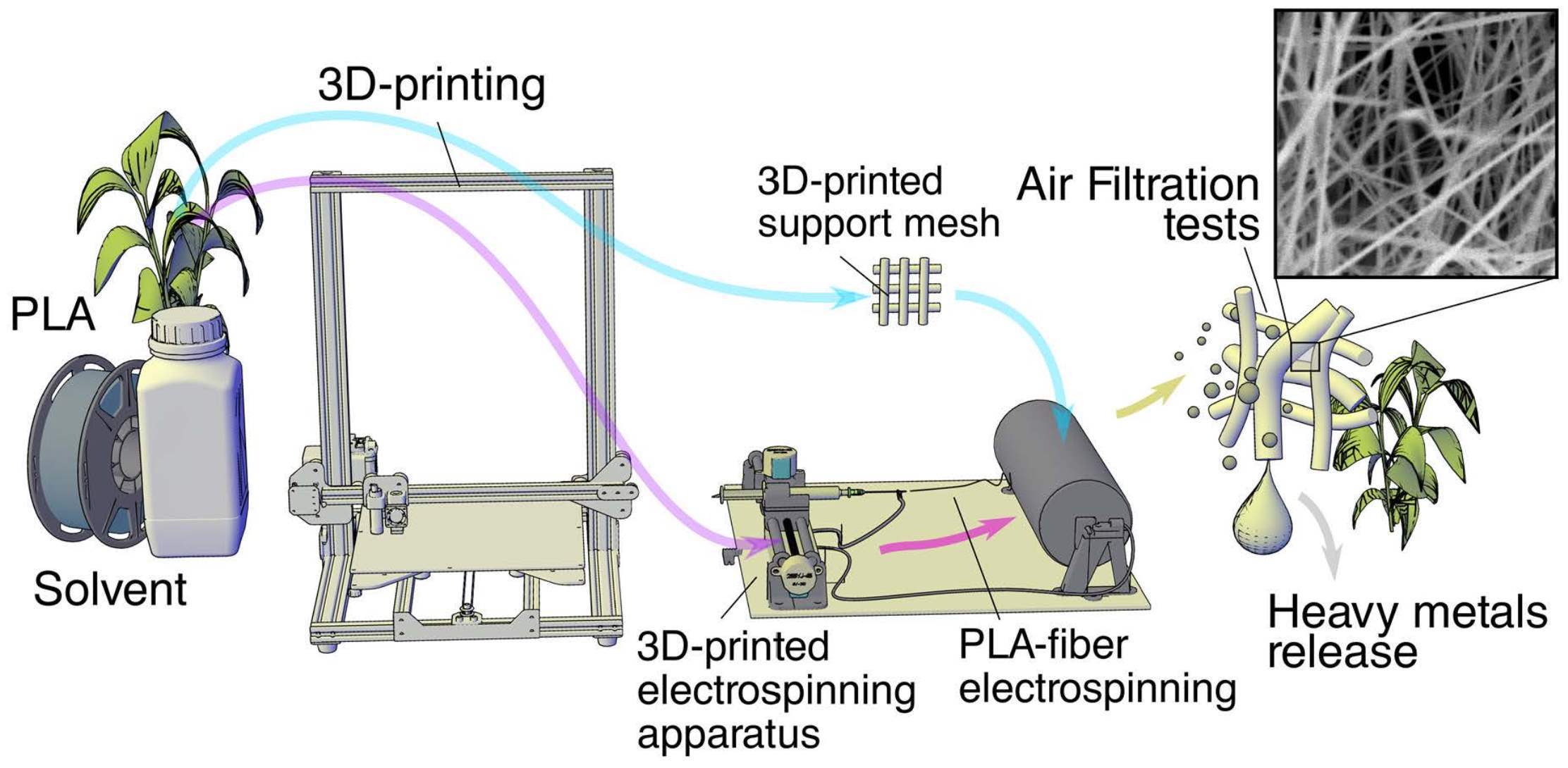 Materials | Free Full-Text | Characterization and Filtration Efficiency ...