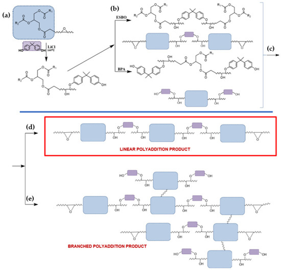 Rheological Analysis of the Synthesis of High-Molecular-Weight Epoxy ...