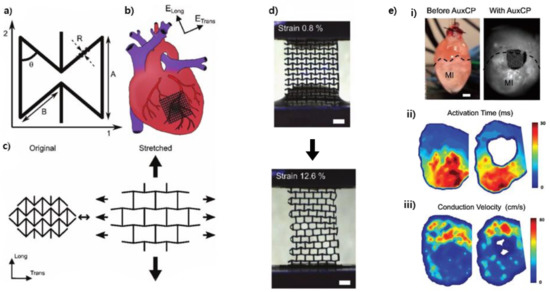 Auxetic Structures for Tissue Engineering Scaffolds and Biomedical Devices