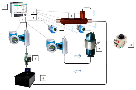 External Condensation of HFE 7000 and HFE 7100 Refrigerants in Shell ...
