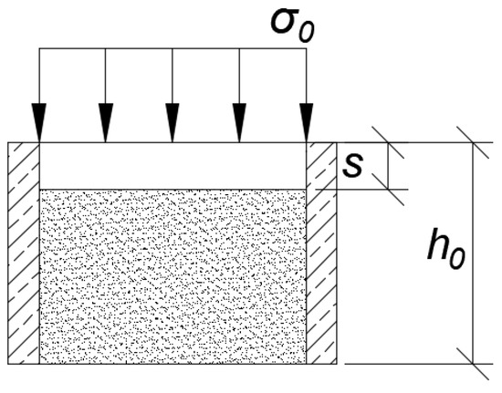 Methods Development for the Constrained Elastic Modulus Investigation ...