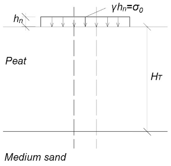 Methods Development for the Constrained Elastic Modulus Investigation ...