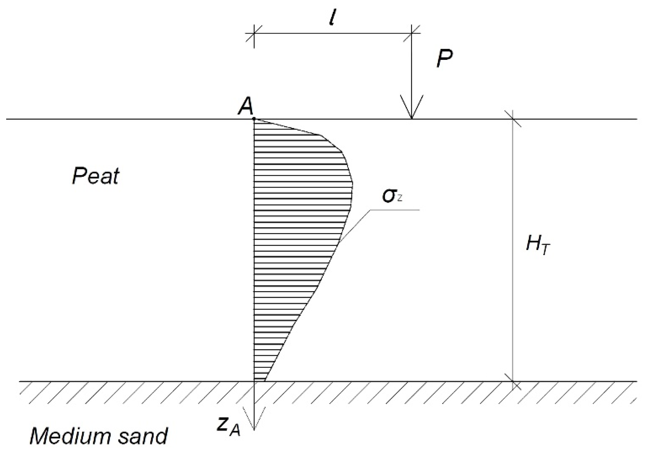 Methods Development for the Constrained Elastic Modulus Investigation ...