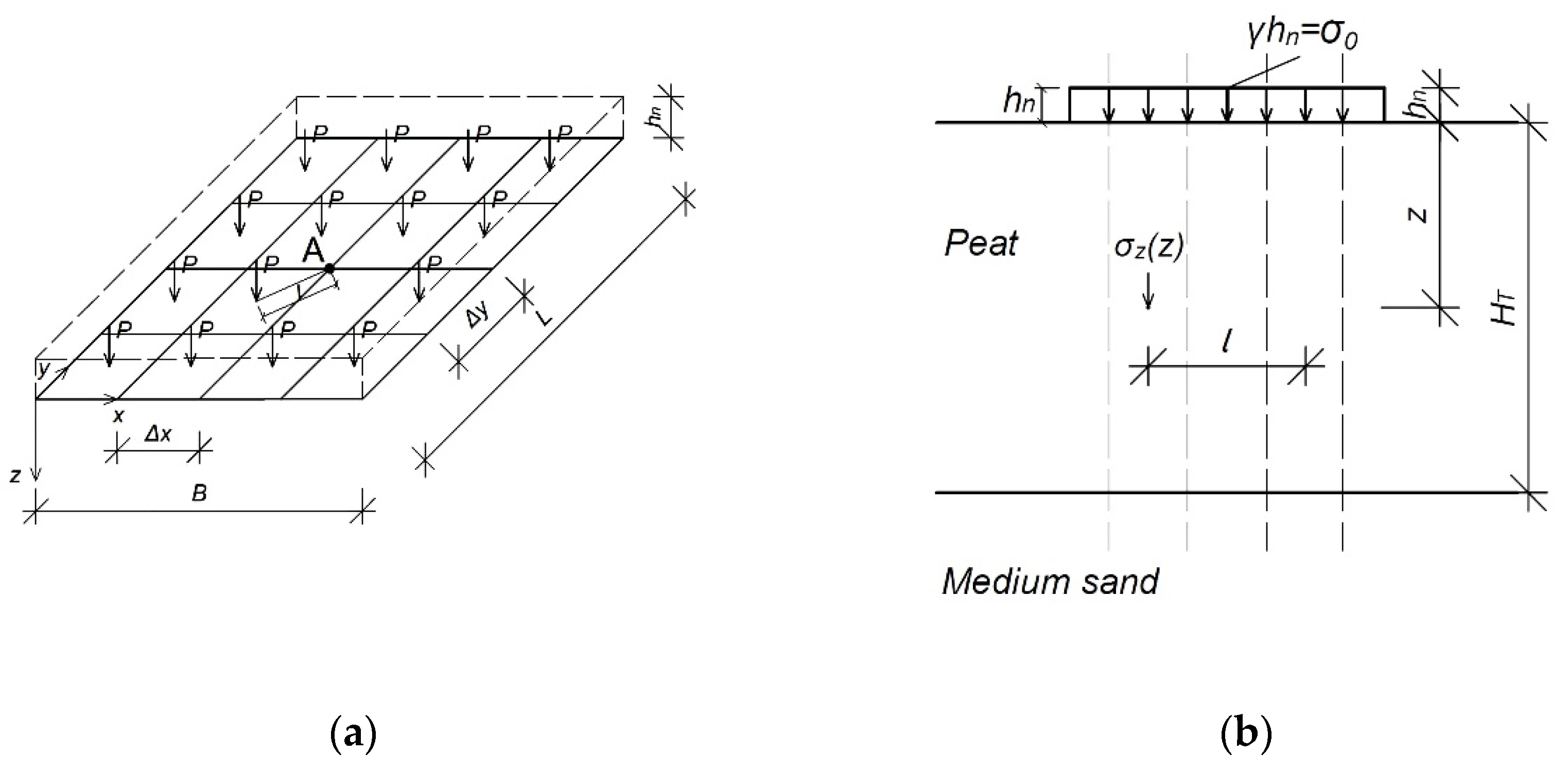 Methods Development for the Constrained Elastic Modulus Investigation ...