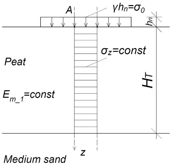 Methods Development for the Constrained Elastic Modulus Investigation ...