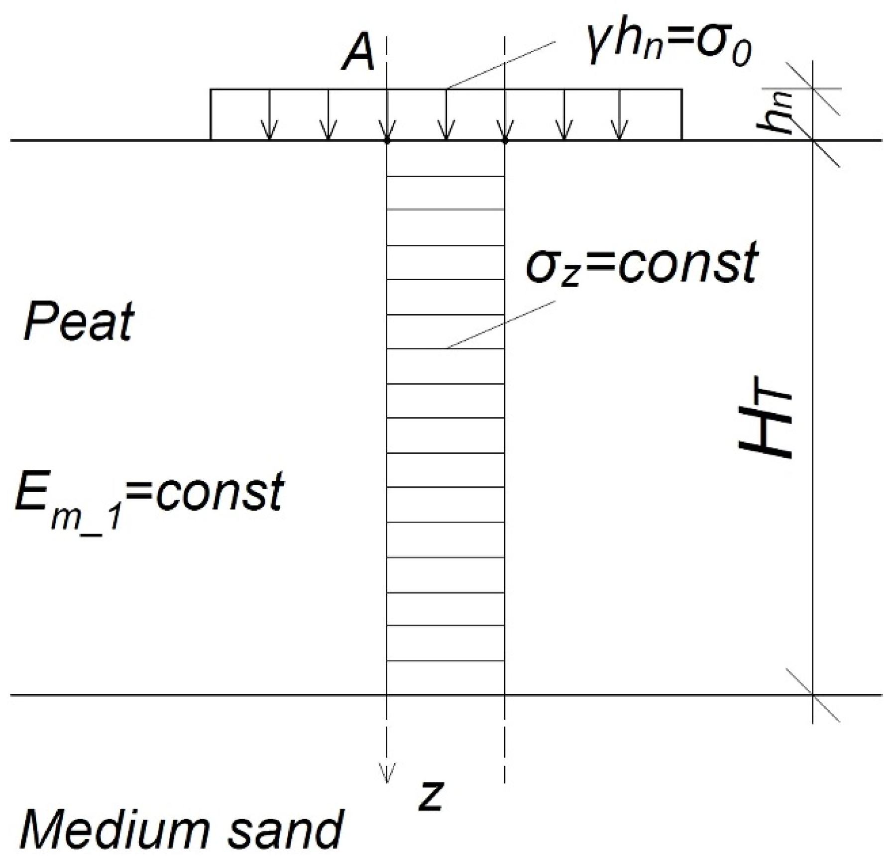 Methods Development for the Constrained Elastic Modulus Investigation ...
