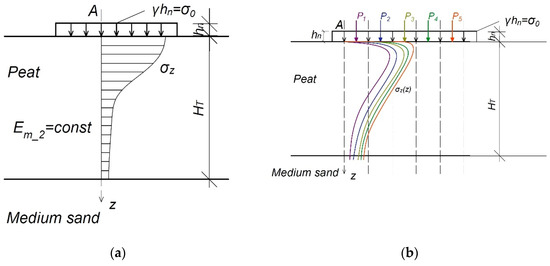 Methods Development for the Constrained Elastic Modulus Investigation ...