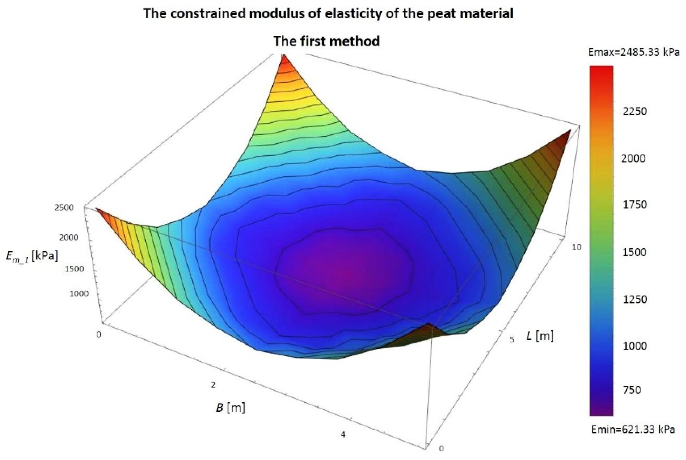 Methods Development for the Constrained Elastic Modulus Investigation ...