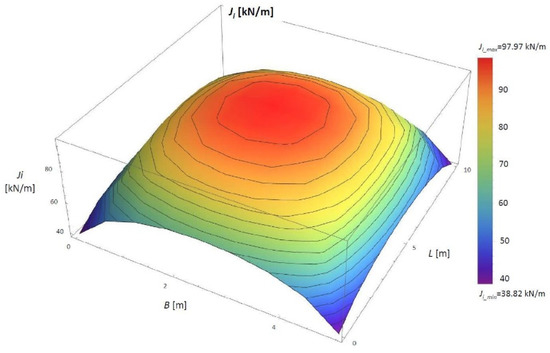 Methods Development for the Constrained Elastic Modulus Investigation ...