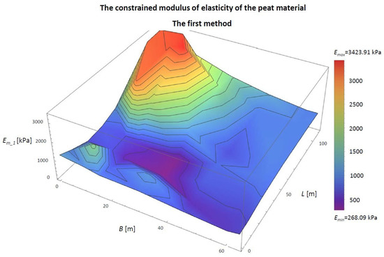 Methods Development for the Constrained Elastic Modulus Investigation ...