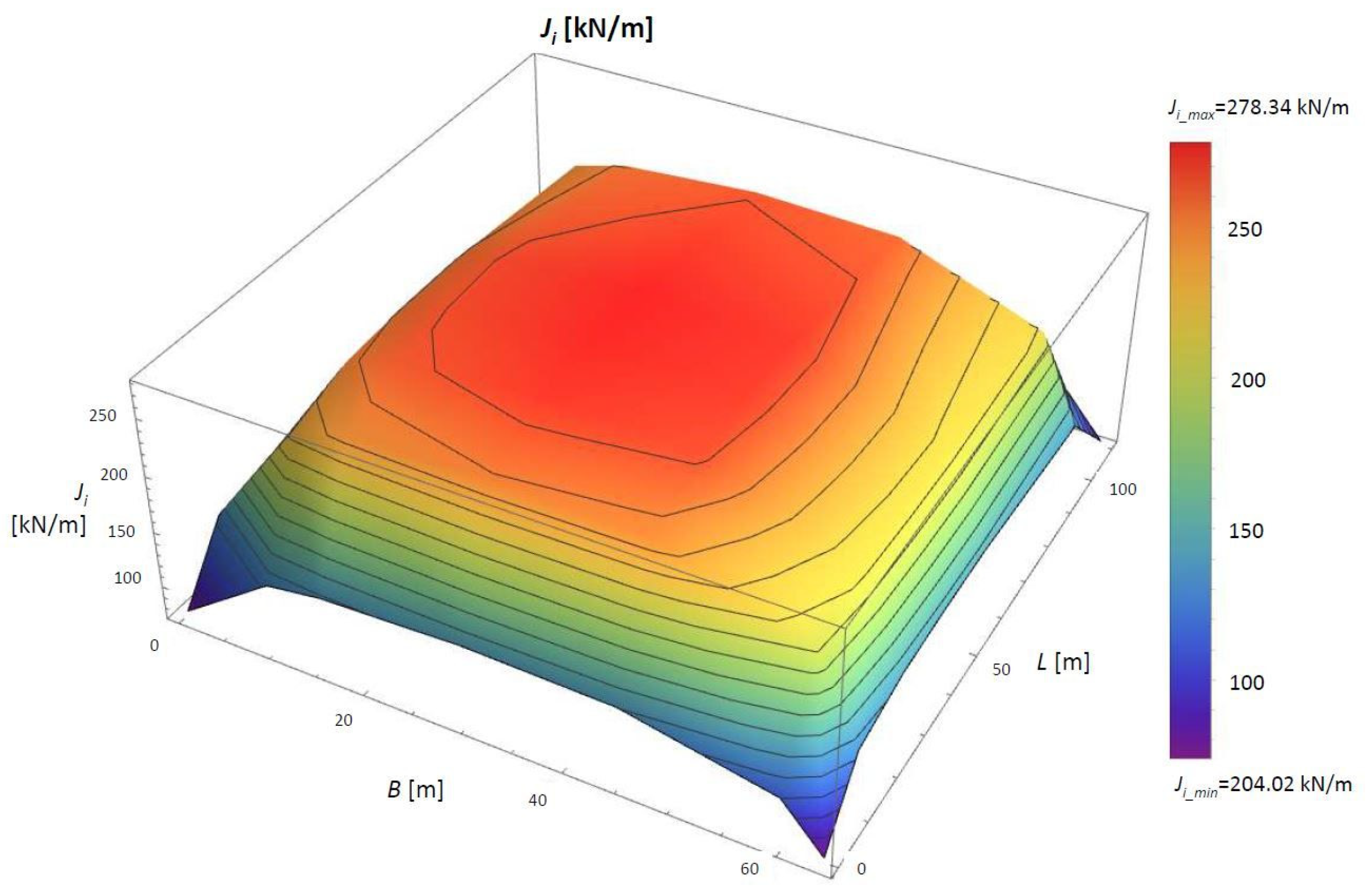 Methods Development for the Constrained Elastic Modulus Investigation ...