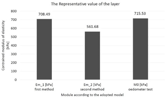 Methods Development for the Constrained Elastic Modulus Investigation ...