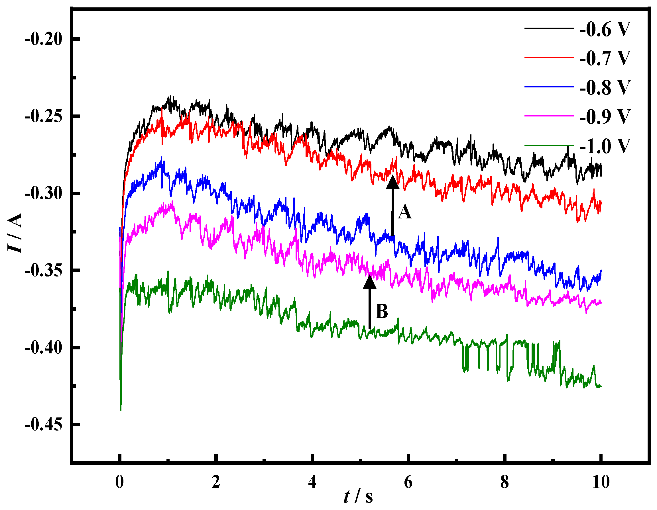 Electrochemical Mechanism of Recovery of Nickel Metal from Waste ...