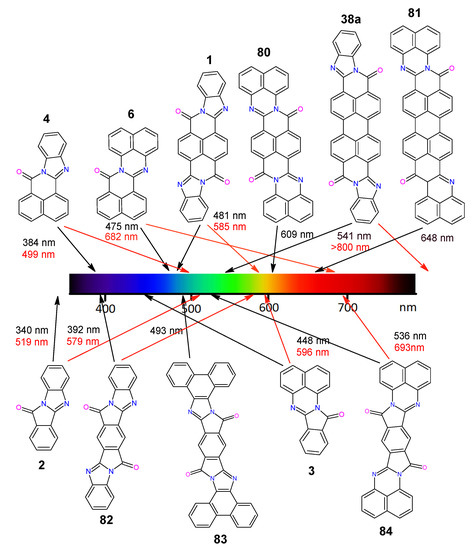Perinone—New Life of an Old Molecule