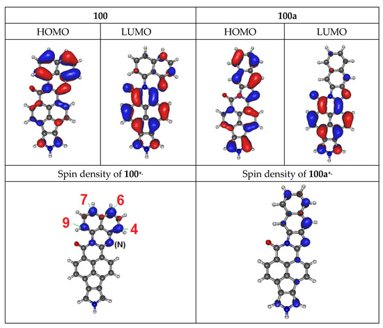 Perinone—New Life of an Old Molecule