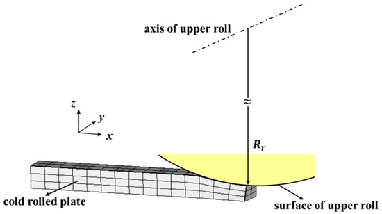 Cold Rolling Texture Prediction Using Finite Element Simulation with ...