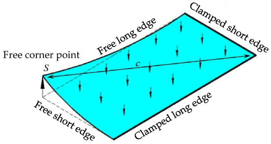 Experimental Study on Single Corner Cold Bending Mechanical Response of ...