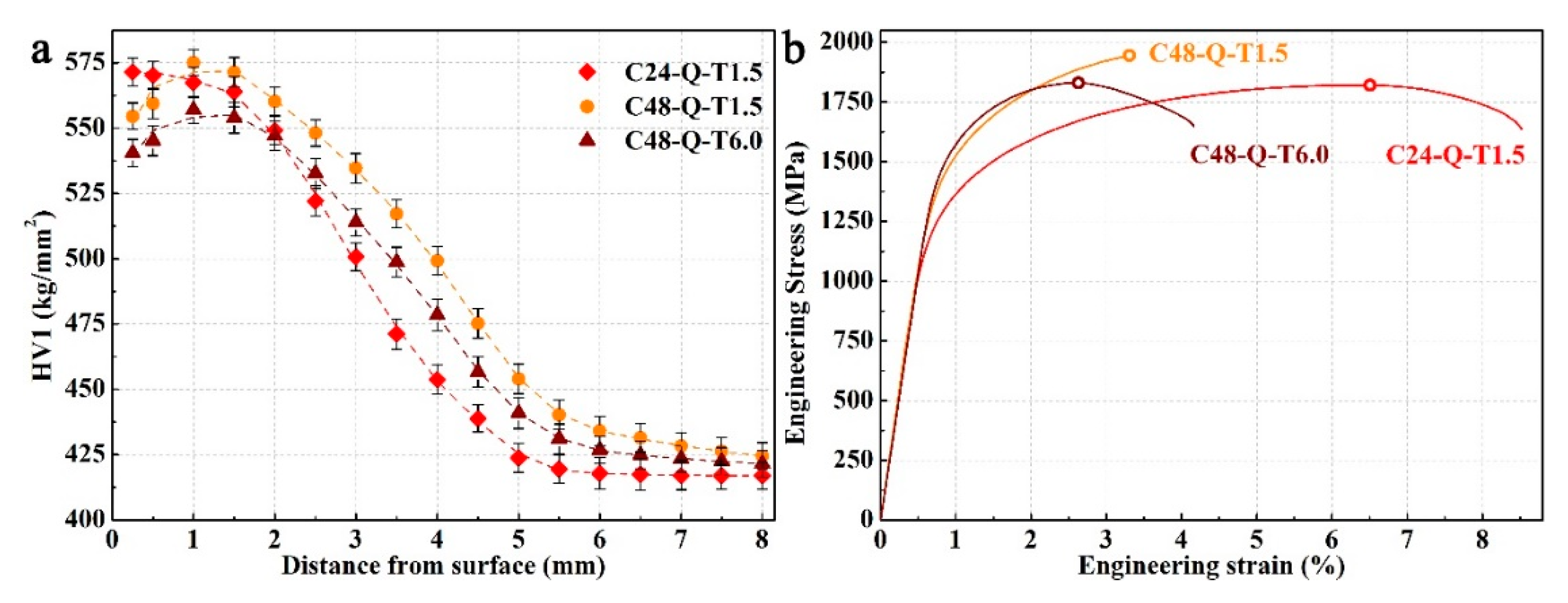 Effect Of Carbon Partition And Precipitation On Wear Resistance Of Carburized Layer In Heavy