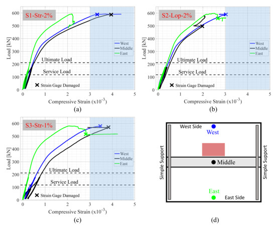 Materials | Special Issue : Ultra High Performance Concrete (UHPC ...