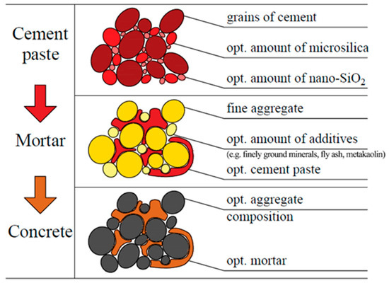 Cement Paste Mixture Proportioning with Particle Packing Theory: An ...