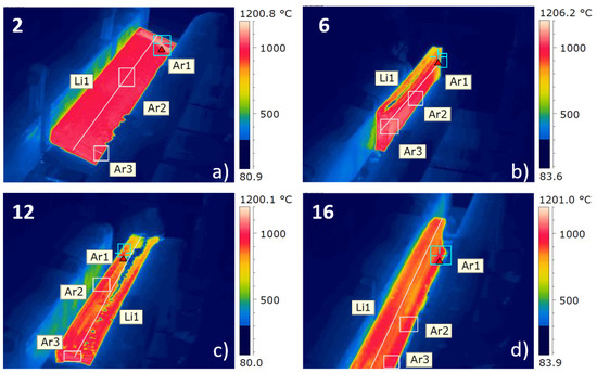 Numerical Simulation of the Hot Rolling Process of Steel Beams