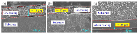 Performance Comparison of Zn-Based and Al–Si Based Coating on Boron ...