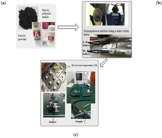 Structural, Electromagnetic and Microwave Properties of Magnetite Extracted from Mill Scale ...