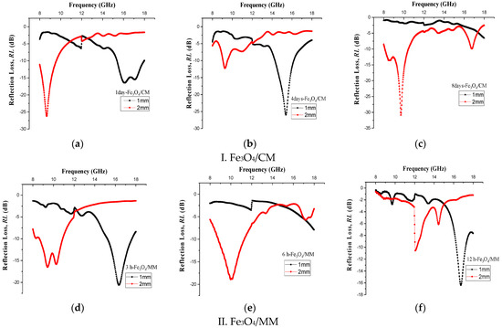 Structural, Electromagnetic and Microwave Properties of Magnetite Extracted from Mill Scale ...