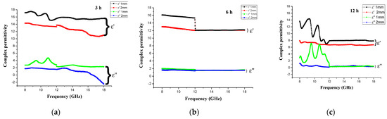 Structural, Electromagnetic and Microwave Properties of Magnetite Extracted from Mill Scale ...