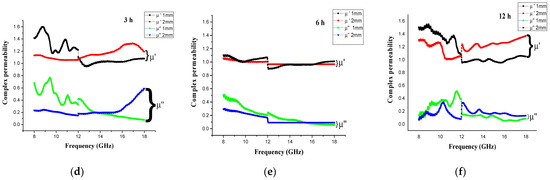 Structural, Electromagnetic and Microwave Properties of Magnetite Extracted from Mill Scale ...