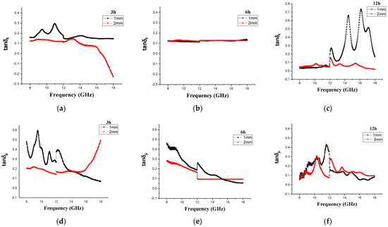 Structural, Electromagnetic and Microwave Properties of Magnetite Extracted from Mill Scale ...