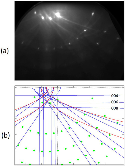 An Analysis of Kikuchi Lines Observed with a RHEED Apparatus for a TiO2 ...