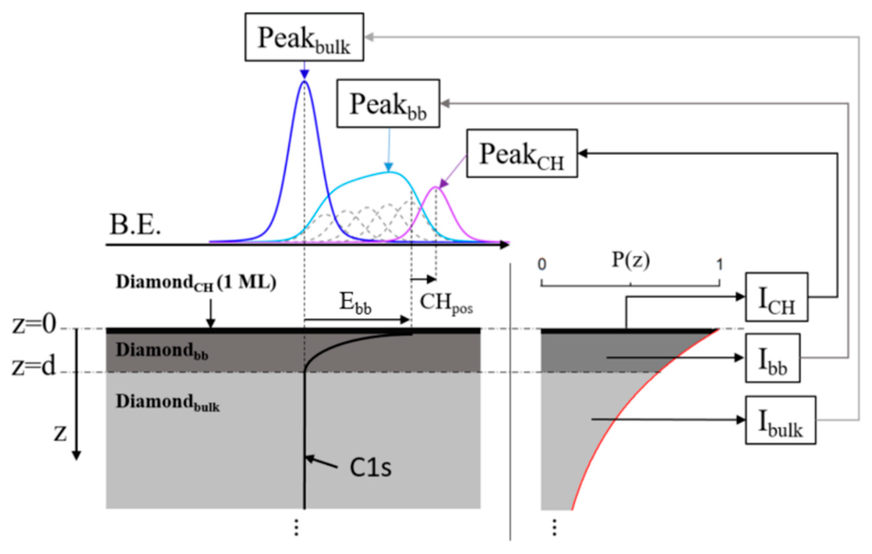 Diamond for Electronics: Materials, Processing and Devices