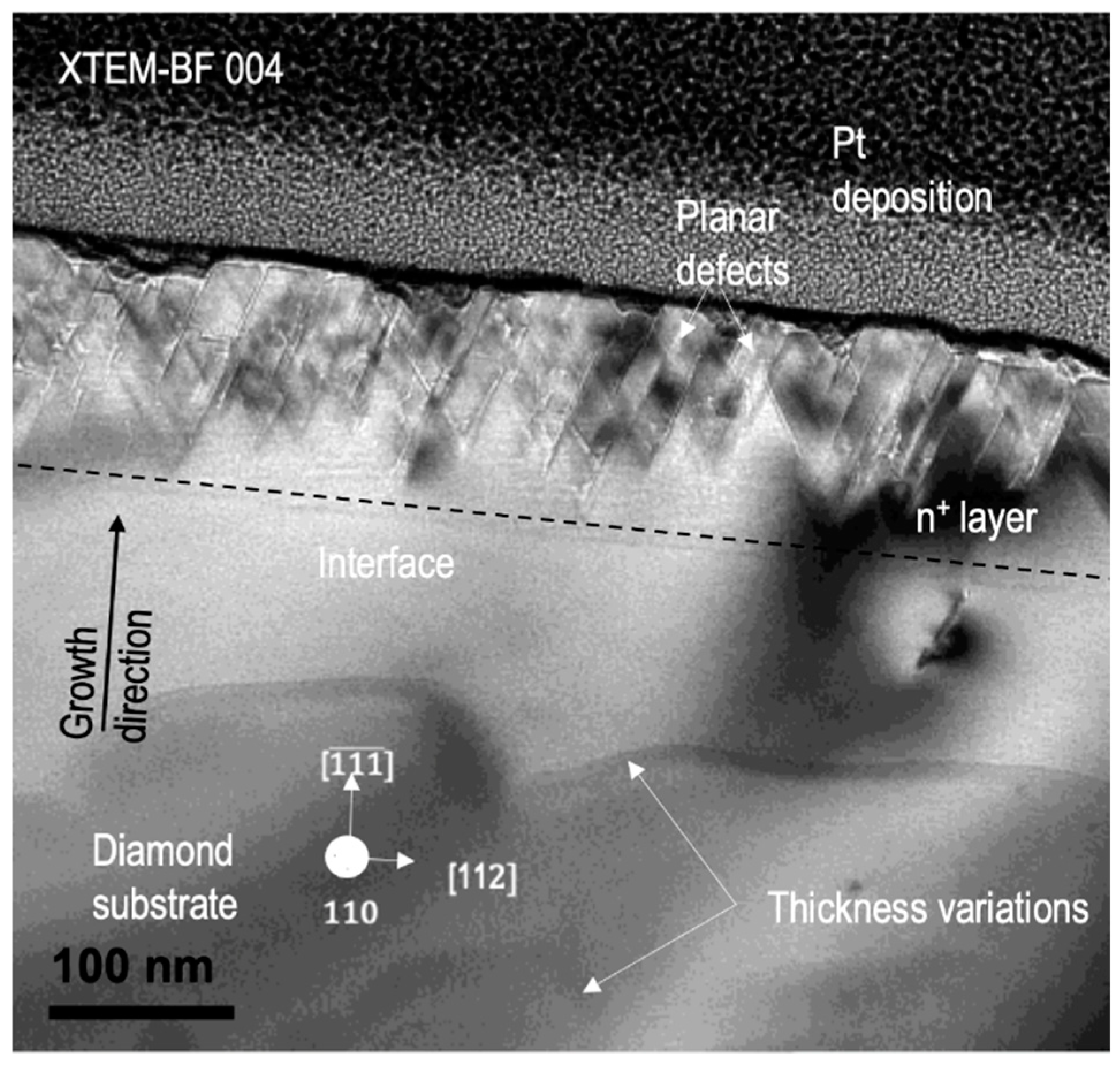 Diamond for Electronics: Materials, Processing and Devices