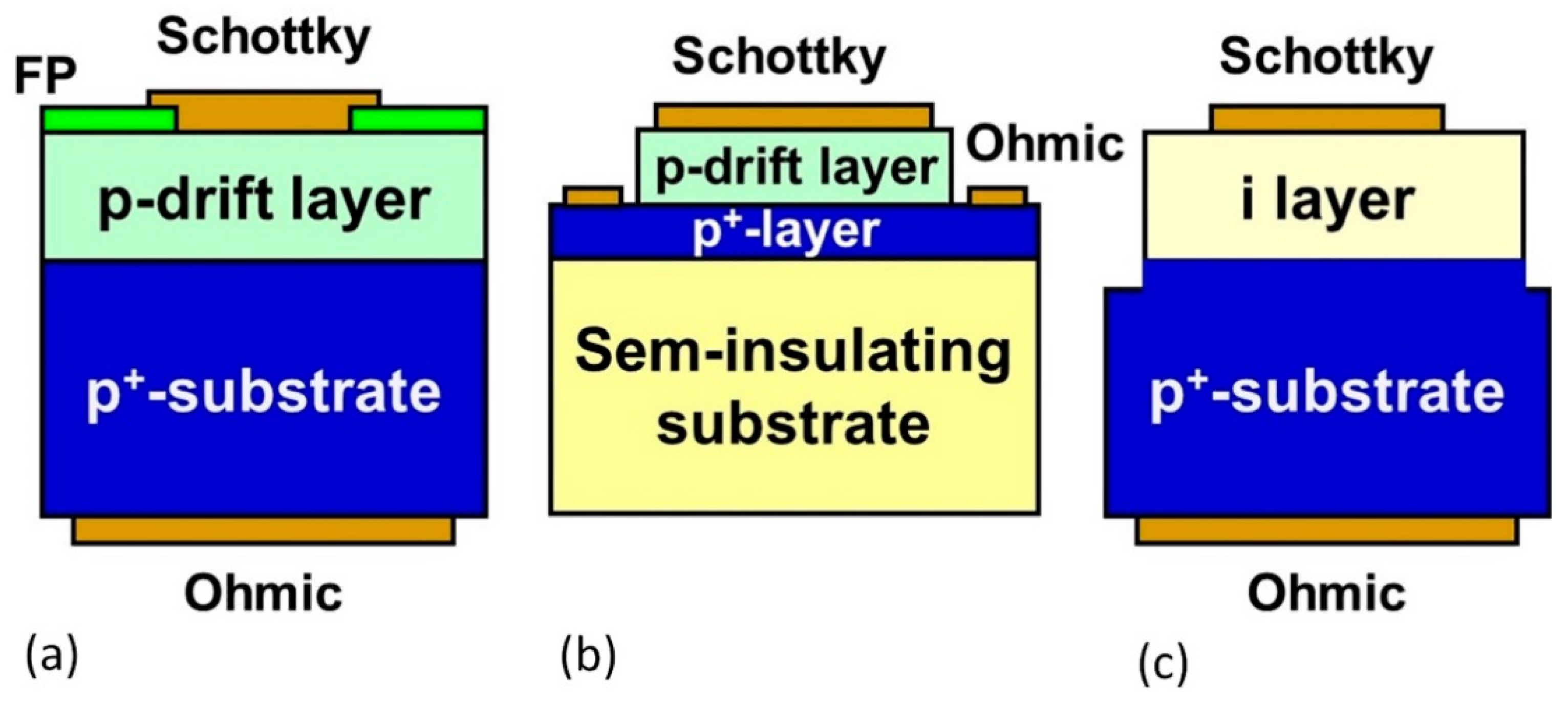 Diamond for Electronics: Materials, Processing and Devices