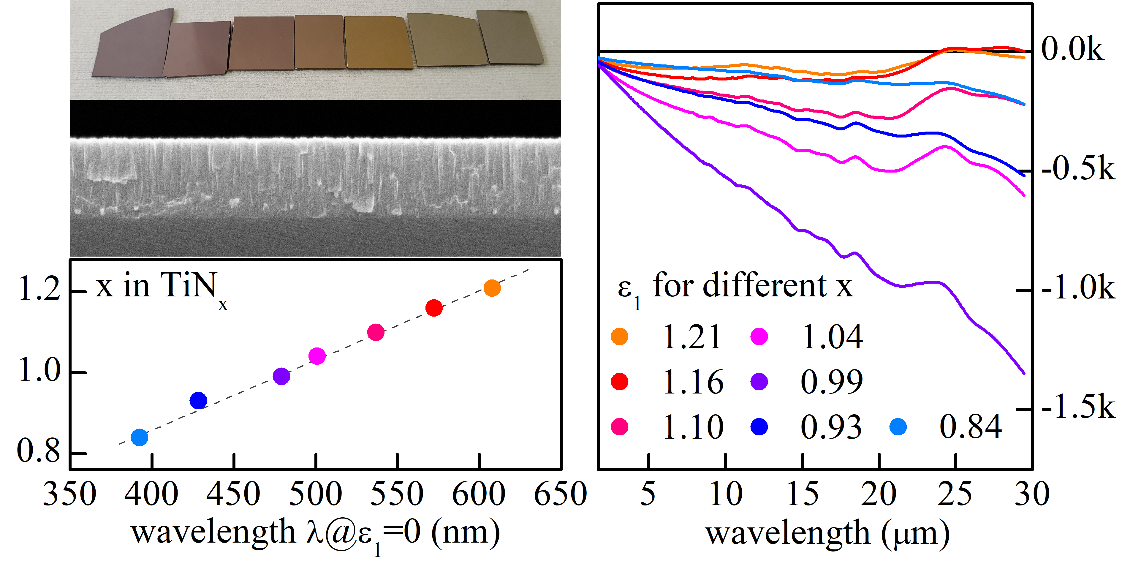 Materials | Free Full-Text | Titanium Nitride as a Plasmonic Material from Near-Ultraviolet to ...