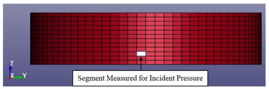 Thin-Walled Cylindrical Shell Storage Tank under Blast Impacts: Finite ...