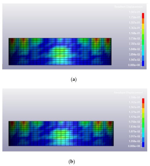 Thin-Walled Cylindrical Shell Storage Tank under Blast Impacts: Finite ...