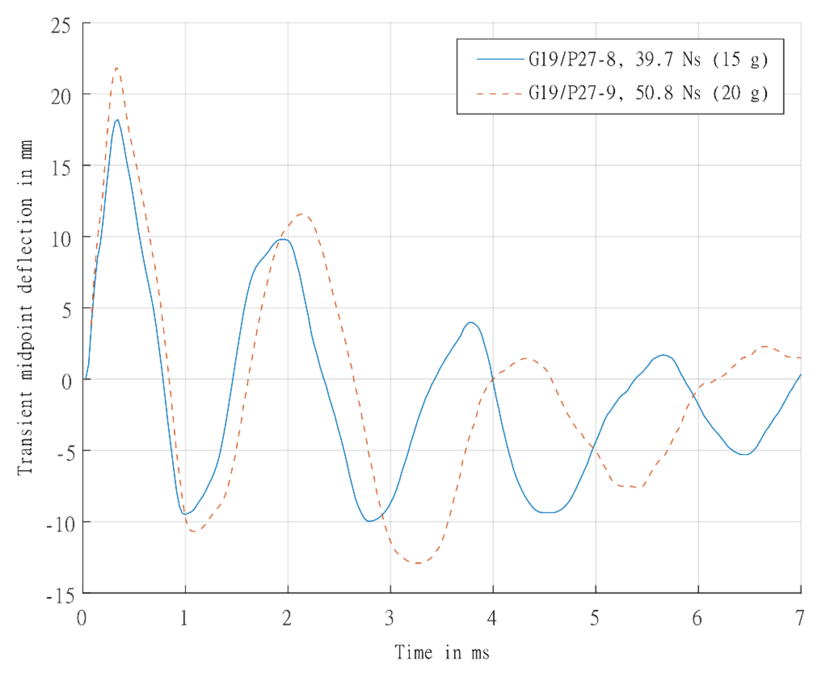 Materials | Free Full-Text | Towards an Understanding of the Effect of ...